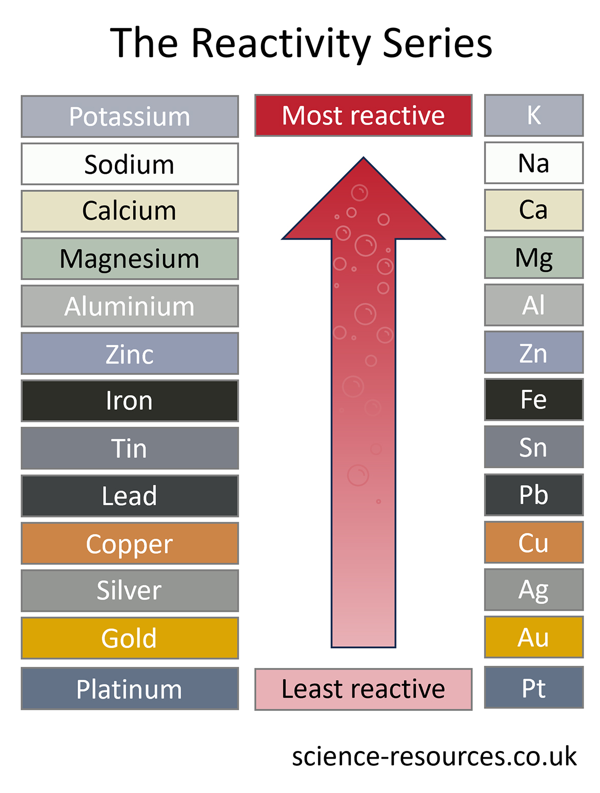 Periodic Trends In Reactivity Lab Periodic Trends In Reactivity Lab